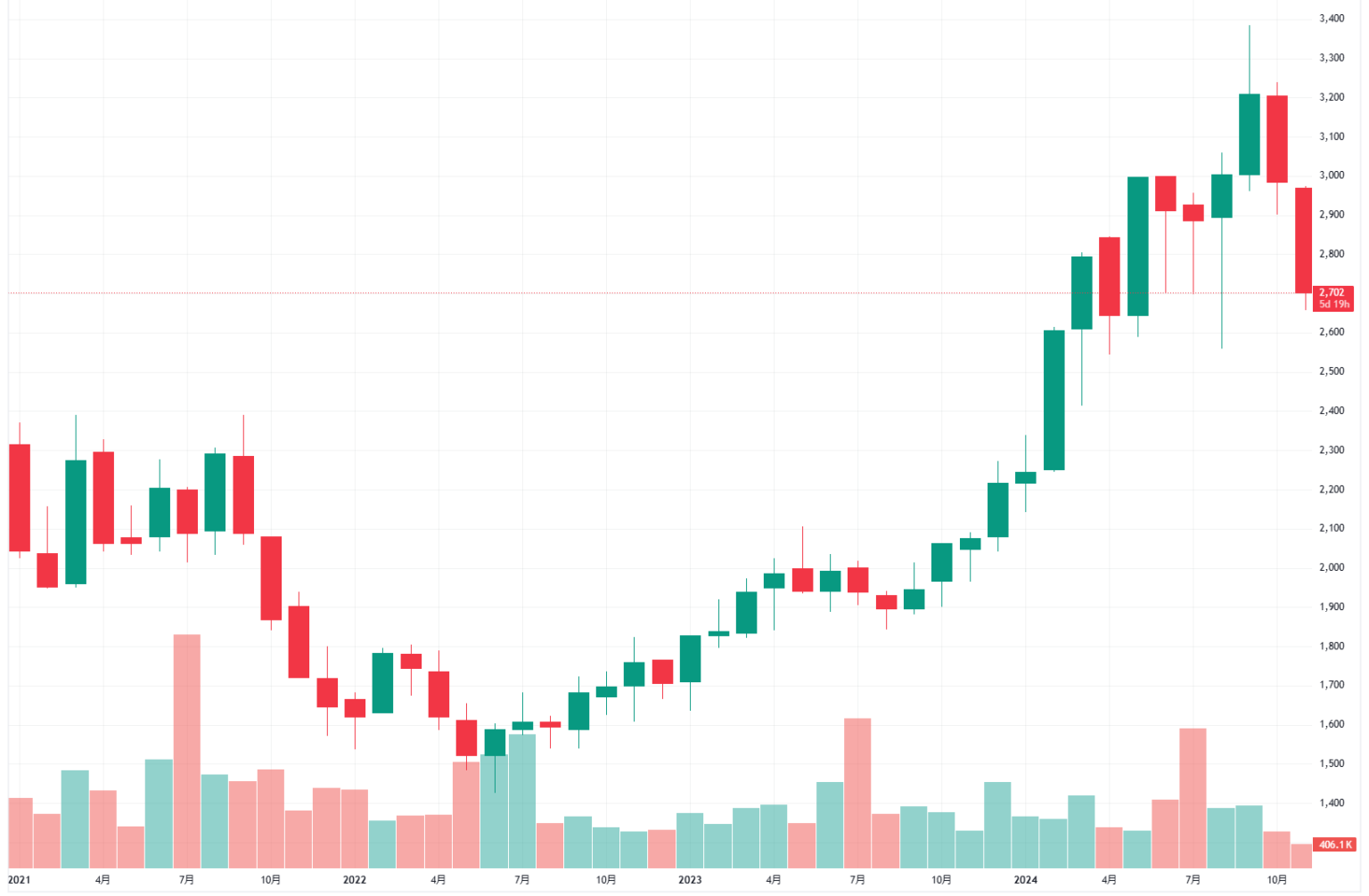 JMホールディングス(3539)から株主優待が到着